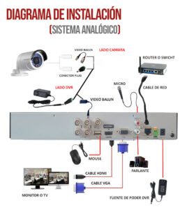 tutorial • HIKVISION PERU